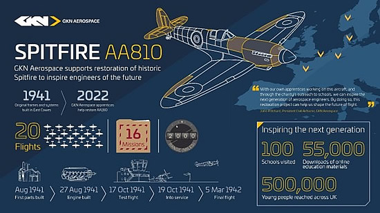 GKN Aerospace supports restoration of historic Spitfire to inspire ...