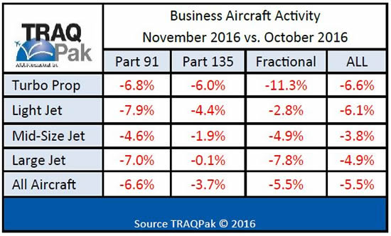 BlueSky Business Aviation News - blueskynews.aero